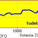 Tudela - Alfaro