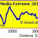 Media Extreme